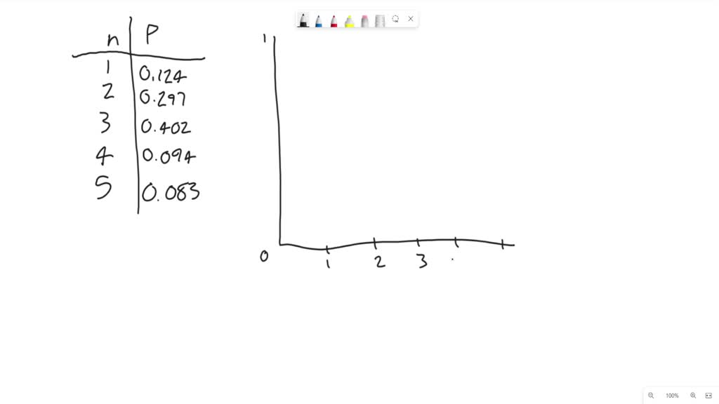 SOLVED:Construct a probability distribution for the data and draw a ... SOLVED:Construct a probability distribution for the data and draw a ...