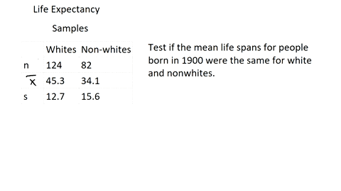 Chapter 10, Hypothesis Testing with Two Samples Video Solutions ...