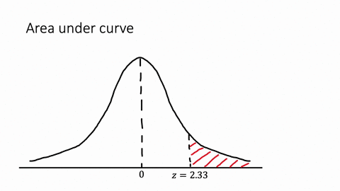 SOLVED:Find the probabilities for each, using the standard normal ...