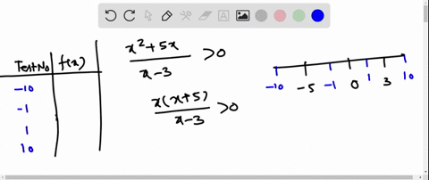 SOLVED:Use a sign chart to solve each inequality. Express answers in ...