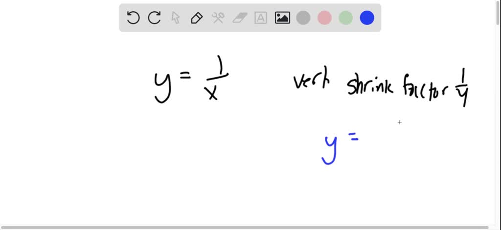 SOLVED:Write an equation for a function that has a graph with the given characteristics. Check ...