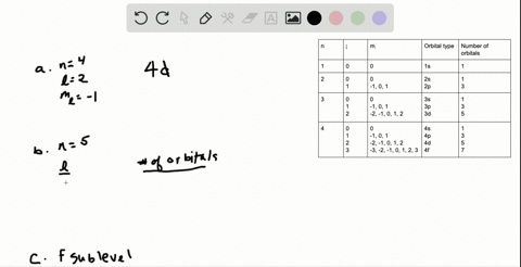 SOLVED:(a) When n=4, ℓ=2, and mℓ=-1, to what orbital type does this refer? (Give the orbital ...