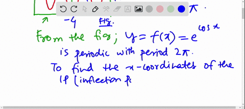 SOLVED:Use Newton's method to find the coordinates of the inflection ...