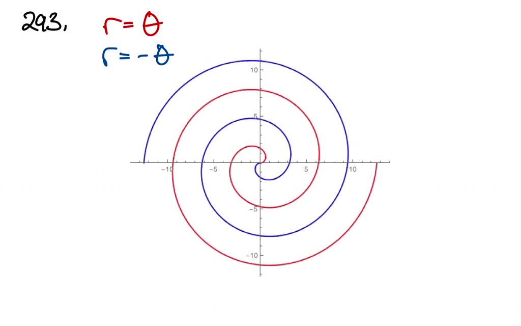 SOLVED:The next exercises are designed to test your ability to ...