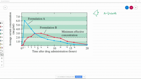 SOLVED:Find the area between the curve for Formulation A and the ...