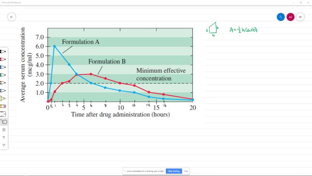 SOLVED:Find the area between the curve for Formulation A and the ...