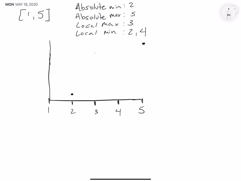 SOLVED:7-10= Sketch the graph of a function f that is continuous on [1 ...
