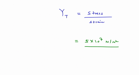 SOLVED:Consider the notched member and stress-strain curve of Fig. 13. ...