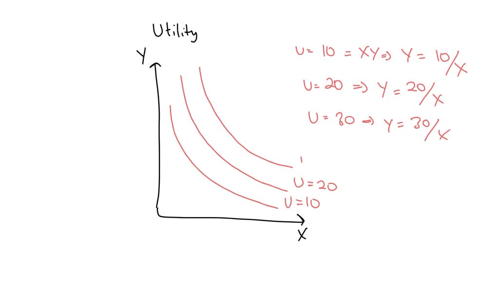 ⏩SOLVED:Frank's utility function for two goods, X and Y, is given by ... ⏩SOLVED:Frank's utility function for two goods, X and Y, is given by ...