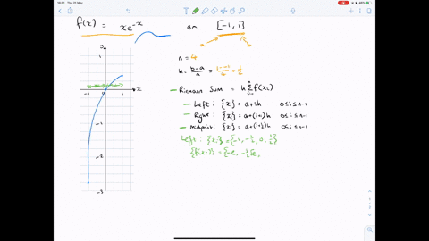 SOLVED:Approximating net area The following functions are positive and negative on the given ...