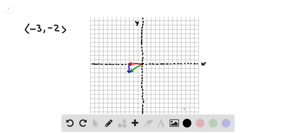 SOLVED Draw Each Vector On A Coordinate Plane Find Its Magnitude To 