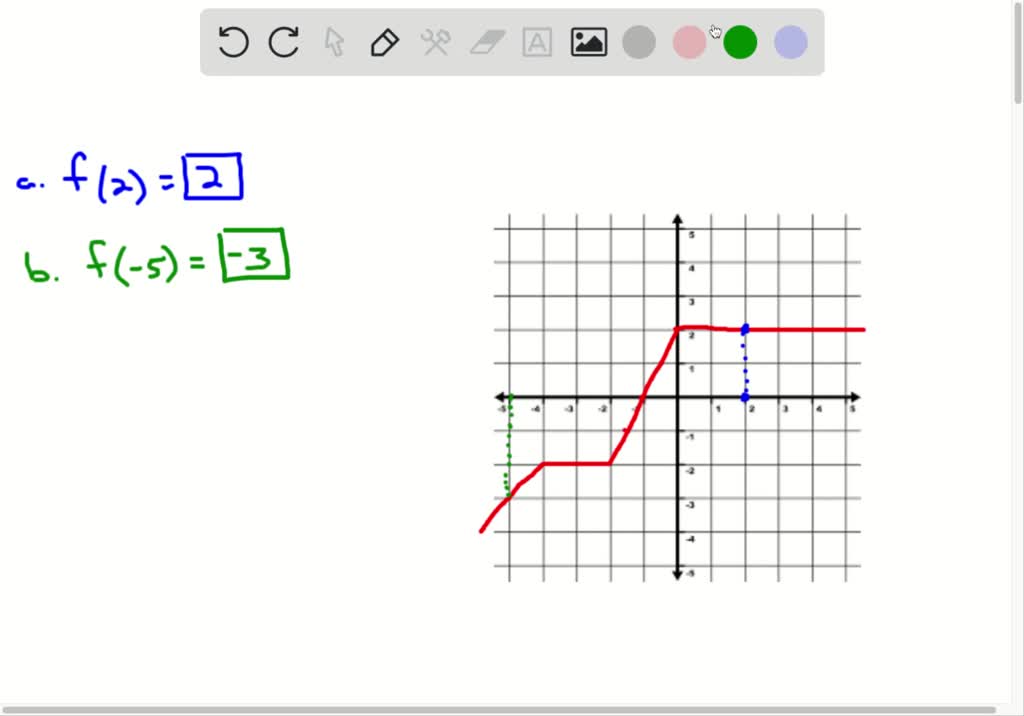 SOLVED The Graph Of The Function F Is Shown At The Right A F 2 B F