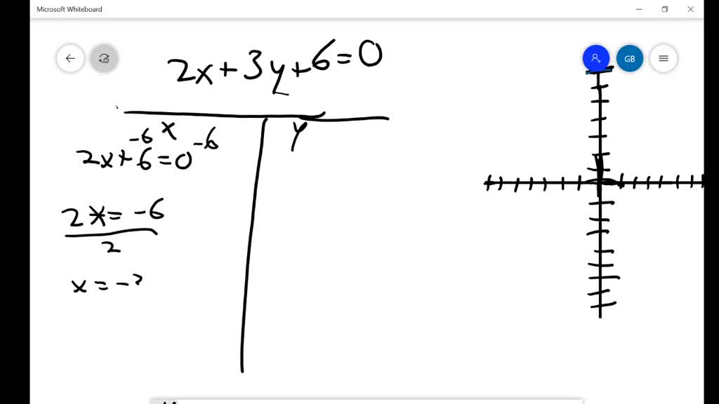 SOLVED Use The X And Y intercepts To Graph Each Linear Equation 2 X y 6