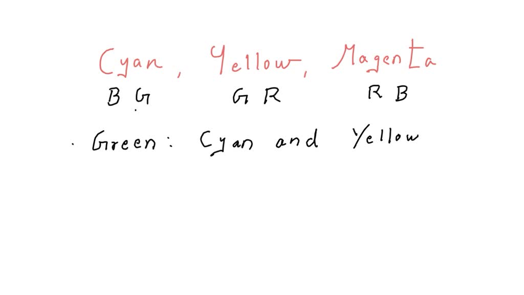 ⏩SOLVED:Let's say you have cyan, yellow, and magenta pigments. How ...
