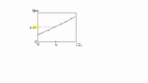 SOLVED:Hooke's Law states that the force F required to compress or ...