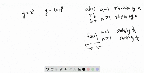 SOLVED:In Exercises 13-16, describe how the graph of y=x^3 can be ...