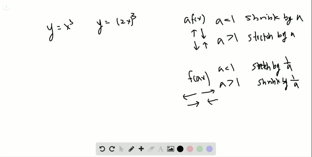 SOLVED In Exercises 13 16 Describe How The Graph Of Y x 3 Can Be 