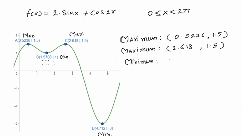 SOLVED:(a) use a graphing utility to graph the function and approximate the maximum and minimum ...
