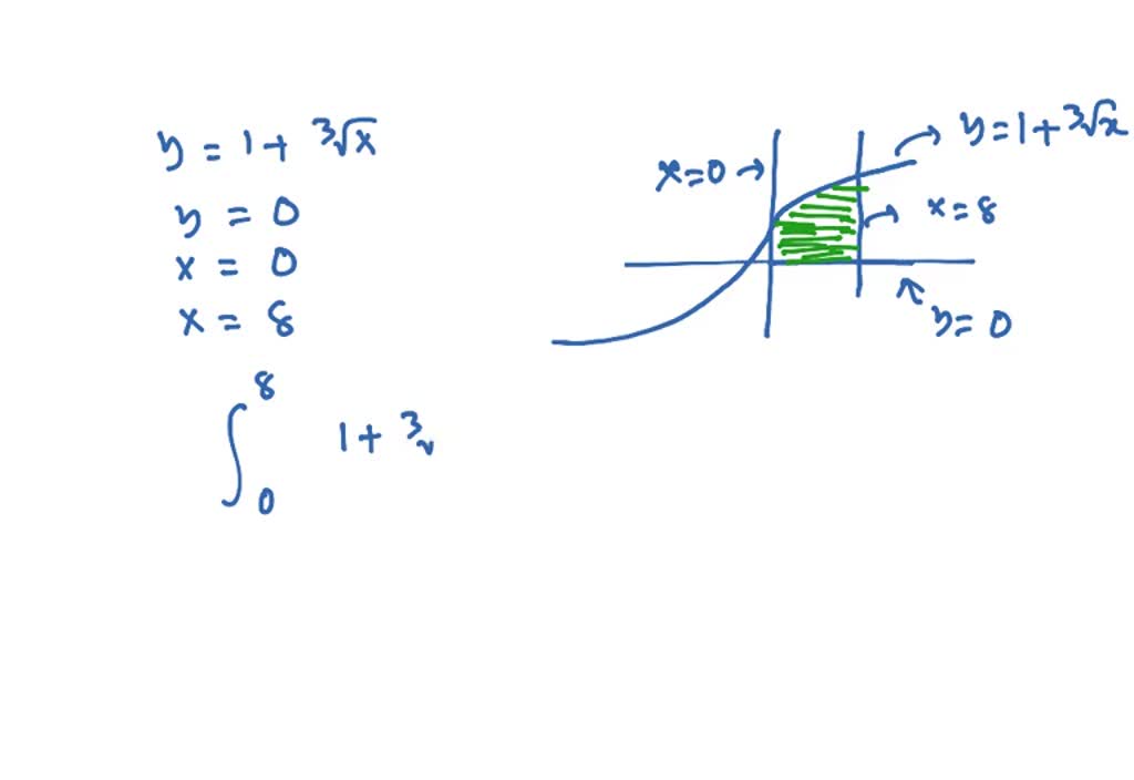 SOLVED: In Exercises 41- 46, find the area of the region bounded by the ...