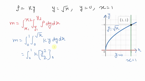 ⏩SOLVED:Find the mass and center of mass of the lamina bounded by ...