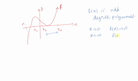 SOLVED:For Exercises 5-8, the graph shows the right-hand and left-hand ...