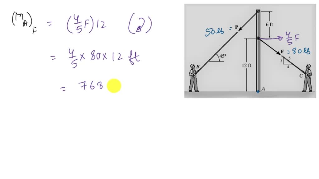 Two men exert forces of F=80 lb and P=50 lb on the ropes Determine the ...