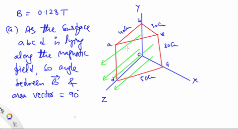 The magnetic field B⃗ in a certain region is 0.128 T, and its direction ...