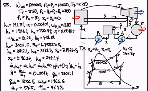 SOLVED: Determine the exergy destruction associated with the reheating ...