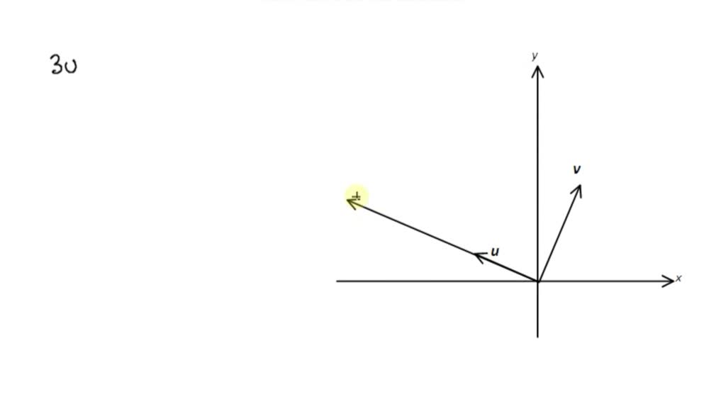 SOLVED:Use the figure to sketch a graph of the specified vector. To print an enlarged copy of ...