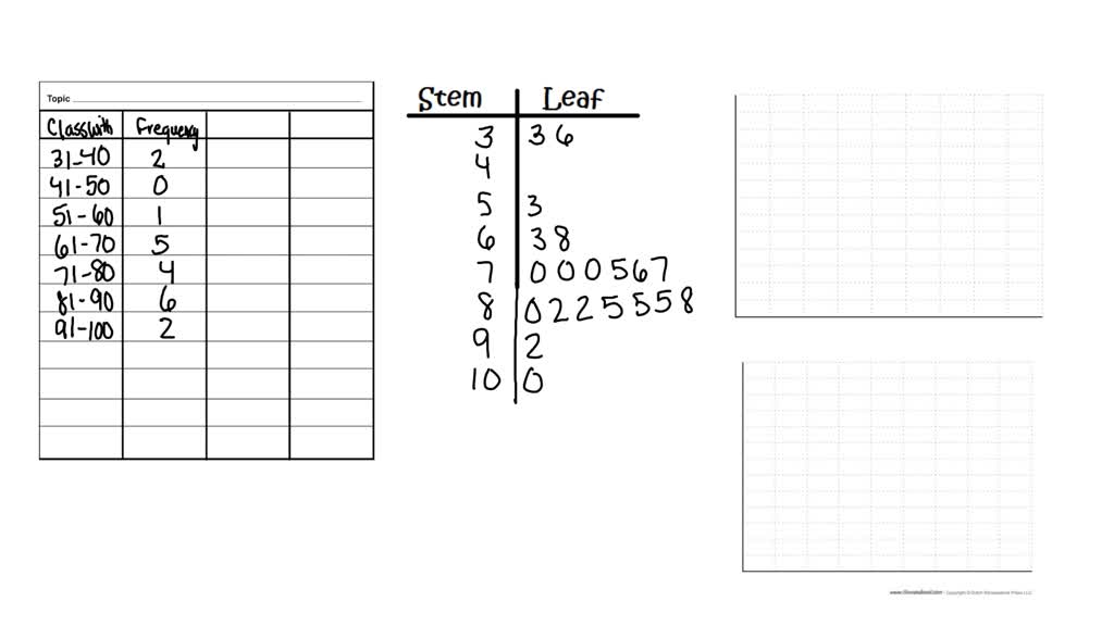 ⏩SOLVED:Construct a histogram and a stem-and-leaf display of the ...