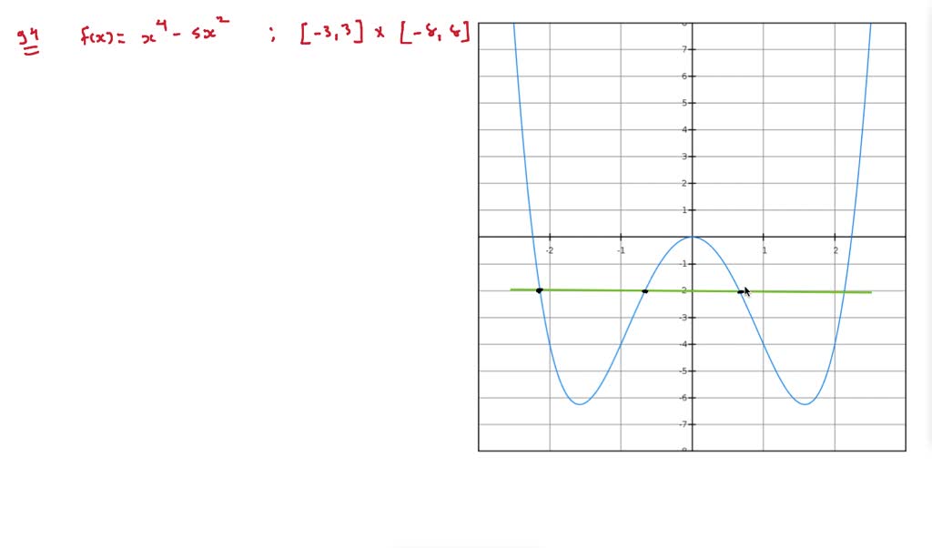 SOLVED:Use a graphing calculator to graph each function defined as follows, using the given ...