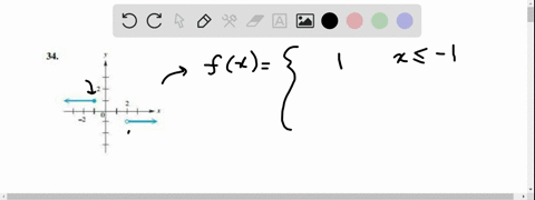 SOLVED:Write a formula for a piece wise-defined function f for each graph shown. Give the domain ...
