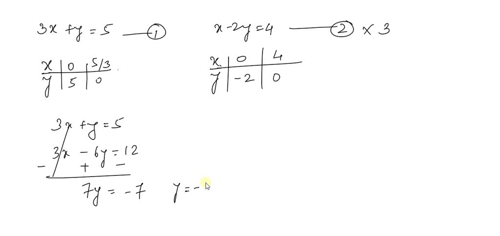 Solve each system graphically. Be sure to check your solution. If a system has an infinite ...