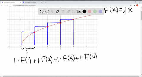 SOLVED:(a) Estimate the area under the graph of f(x)=√(x) from x=0 to x=4 using four ...
