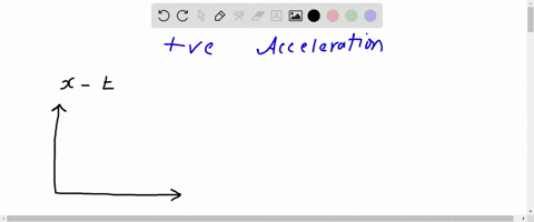 SOLVED:The graph of displacent (x) →time (t) for an object is given in ...