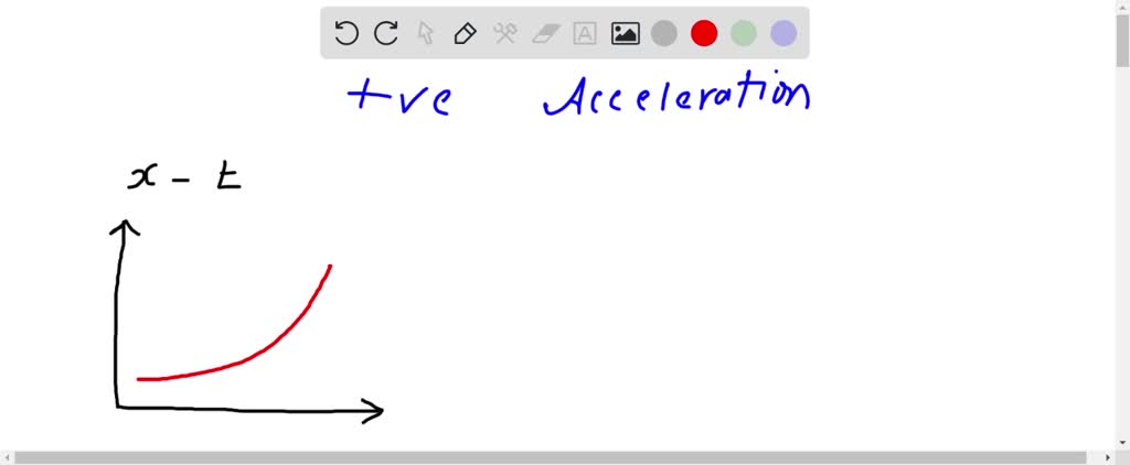 The graph between the displacement x and time t for a particle moving ...