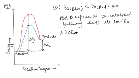 SOLVED:Consider the following potential energy plots for a chemical ...