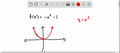⏩SOLVED:Match each graph to one the following functions. f(x)=-x^2-1… | Numerade