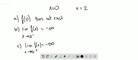 SOLVED:Find all values x=a where the function is discontinuous. For each point of discontinuity ...