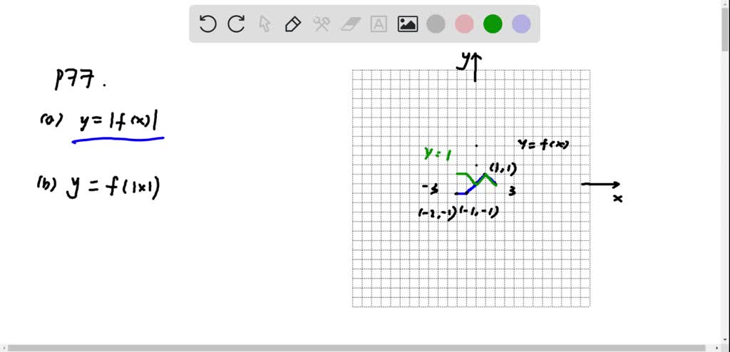 SOLVED:The graph of a function f is illustrated in the figure. (a ...