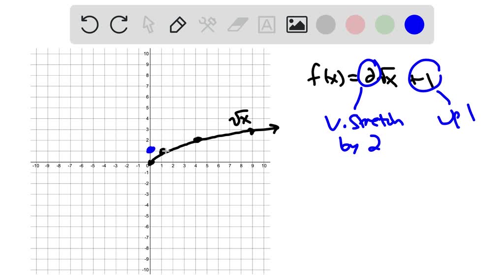 SOLVED:Graph each function. f(x)=1+\sqrt[3]{x}