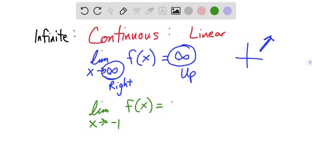 SOLVED:Draw a possible graph of f(x) . Assume f(x) is defined and continuous for all real x ...