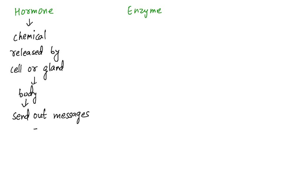 ⏩SOLVED:What is the main difference between a hormone and a vitamin? | Numerade