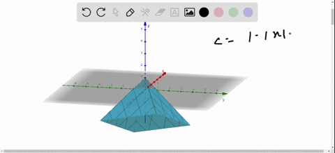 SOLVED:Display the values of the functions in Exercises 19-28 in two ways: (a) by sketching the ...