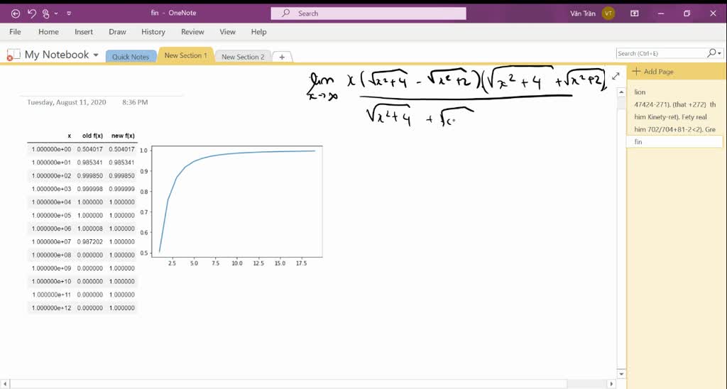 Solveda Use Graphics And Numeric To Conjecture A Value Of The Limit 5859