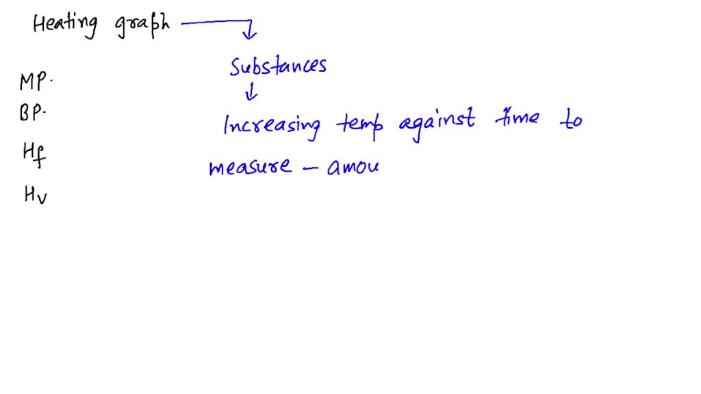 The graph shows the heating curve for a pure substance. The temperature ...