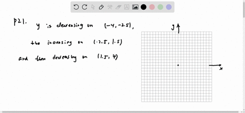 SOLVED:Graph the second derivative of the function. (GRAPH CAN'T COPY)