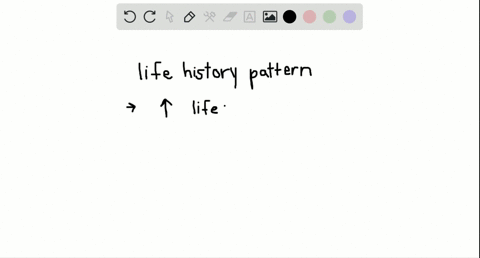 SOLVED:A life history pattern is a set of adaptations that influence an ...