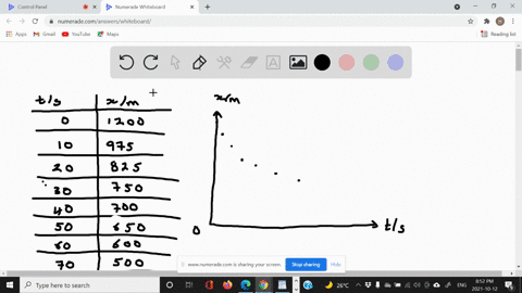 ⏩SOLVED:Figure P 2.1 shows a motion diagram of a car traveling down ...