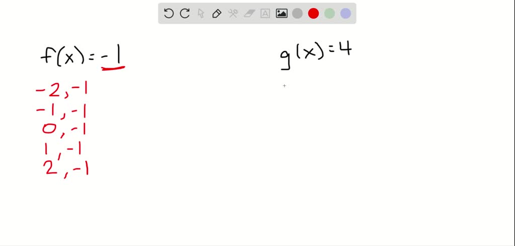 ⏩solved Graph The Given Functions F And G In The Same Rectangular… Numerade